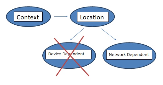 Why is hoppr hogging the limelight?