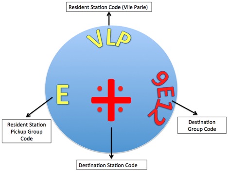 What is Common between Mumbai Dabbawalas and Apache Hadoop?