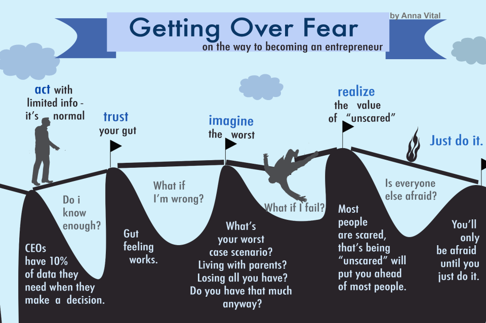 Fear- How we lost it, and discovered the courage of life