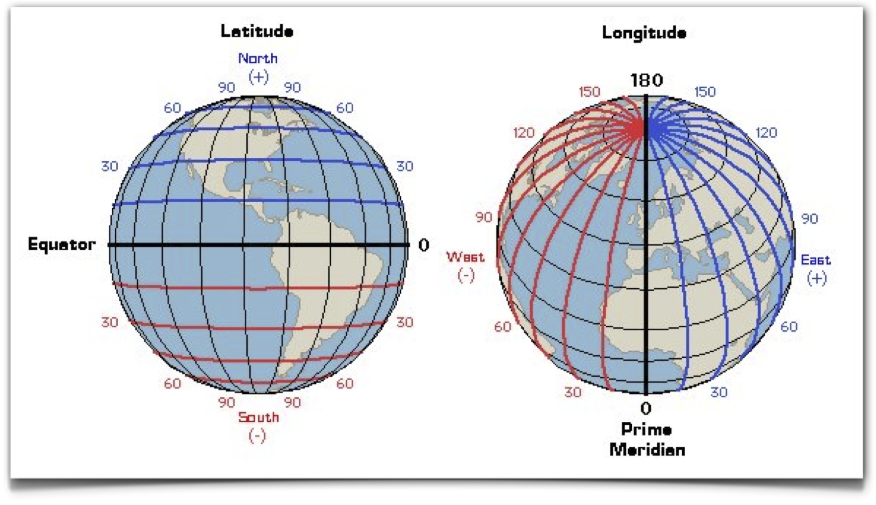 Latitude And Longitude Explained Latitude And Longitude Are Essential 