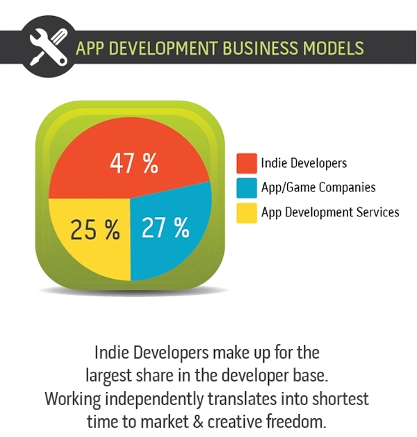 Mobile Application Development in India - YourStory.com