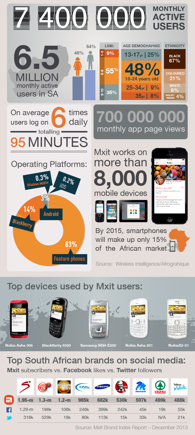 South African messaging app pioneer Mxit unveils new feature-updates ...