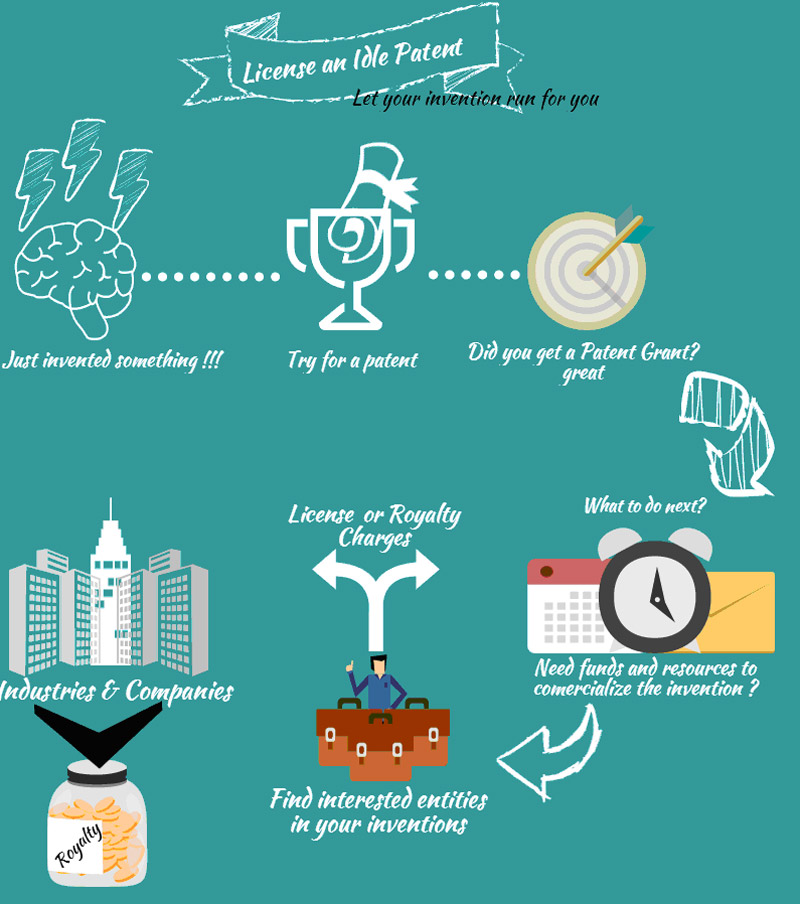 Patent licensing – the road less travelled