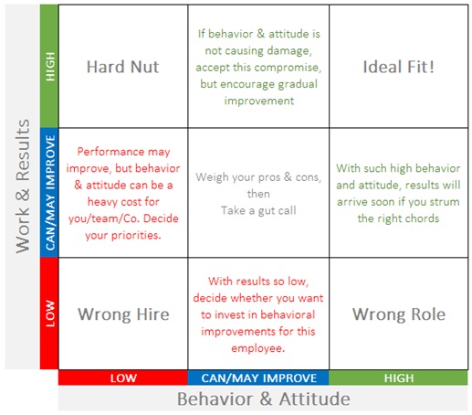 A performance matrix which can never fail!