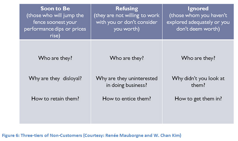 Beyond common sense: seven frameworks for a startup toolkit