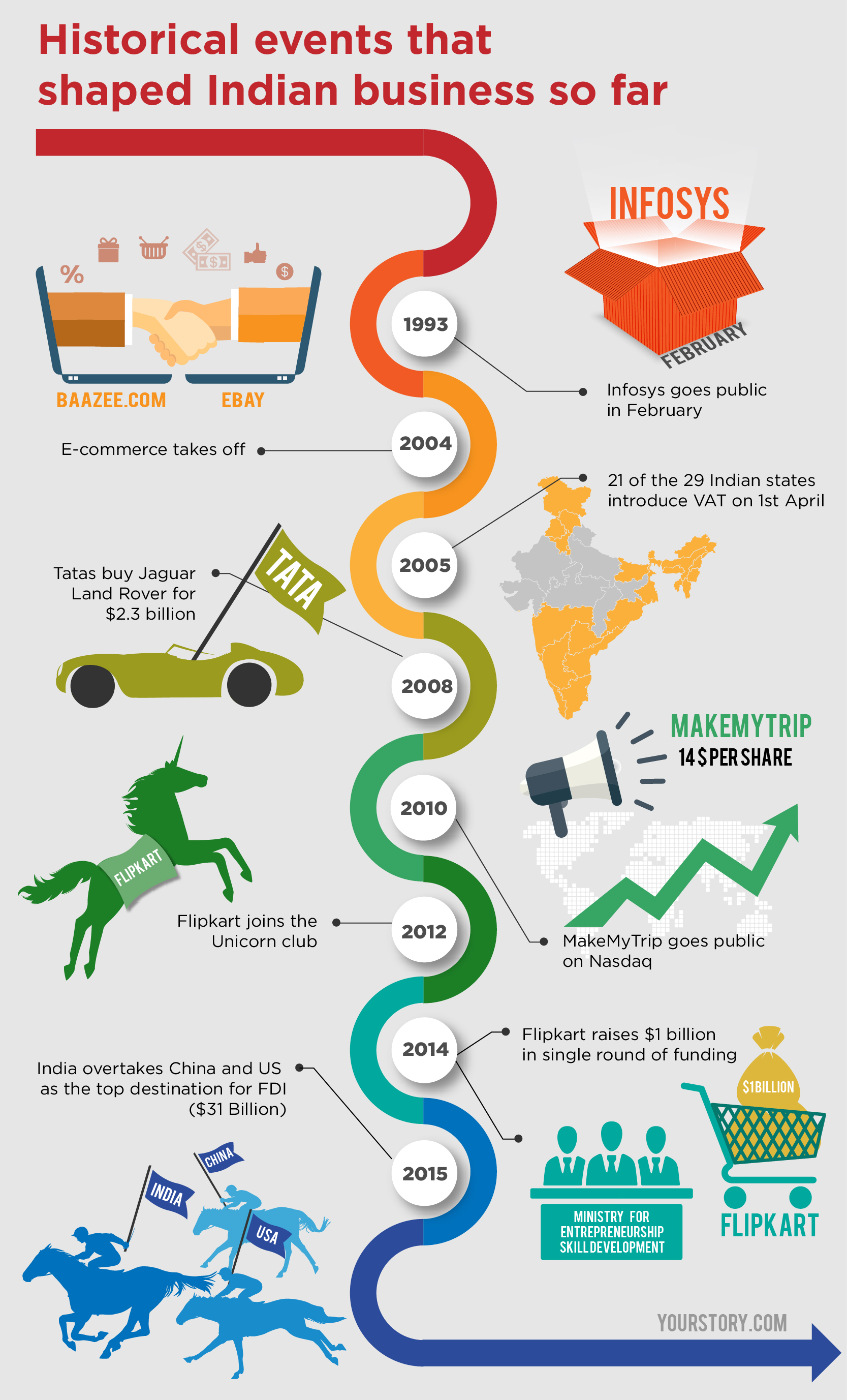 History shows India’s economic growth curve at an inflection point