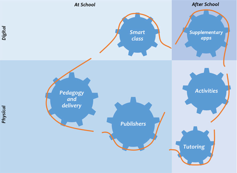 250 million students in 250 million classrooms: the future of school ...