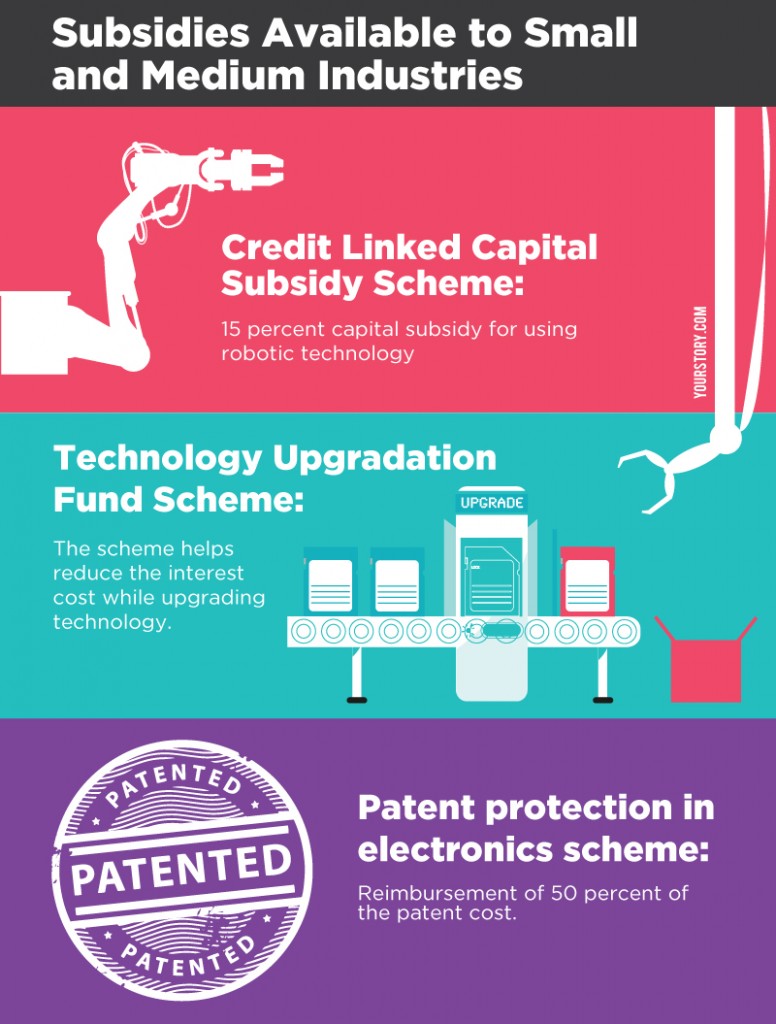 Can Make in India inspire Indian entrepreneurs?