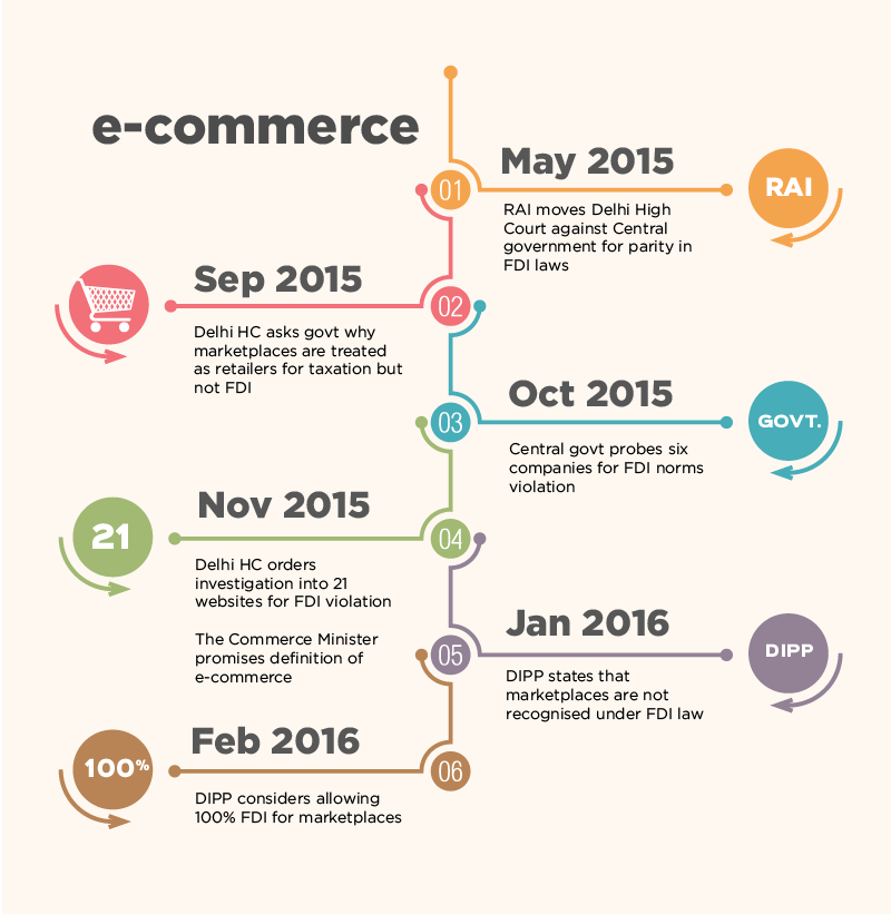 Will the Union Budget end the e-commerce conundrum?