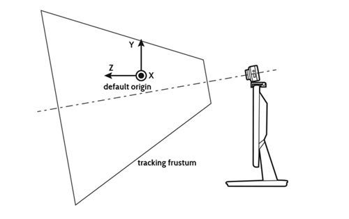 Virtual Reality 101 – The different types of VR Headsets