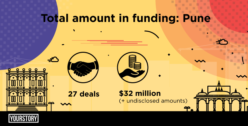 These ten startups from Pune are making a difference