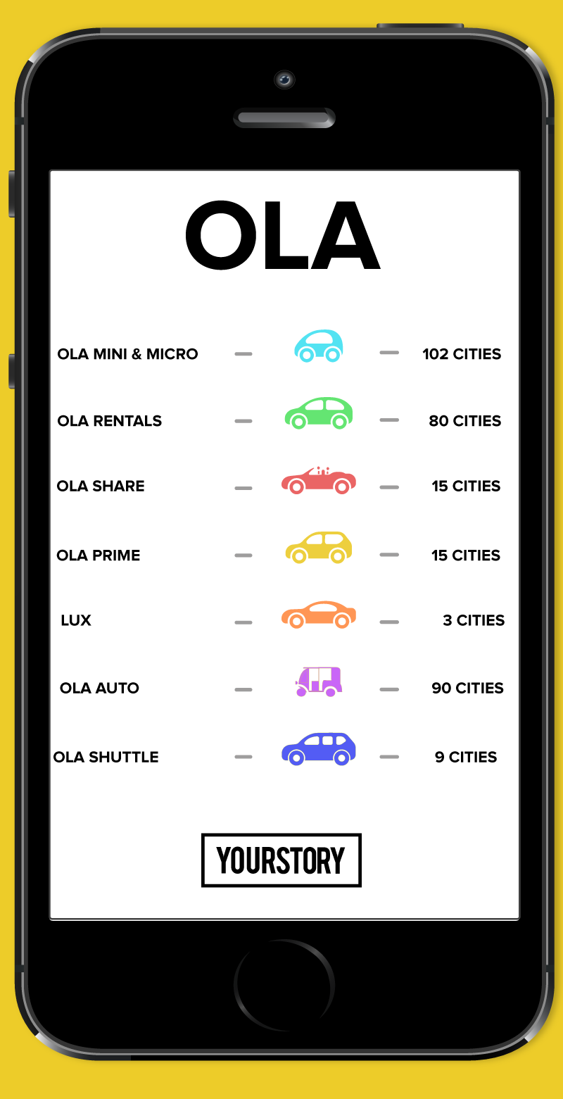 How Ola is spreading its eggs across 9 different baskets to retain ...