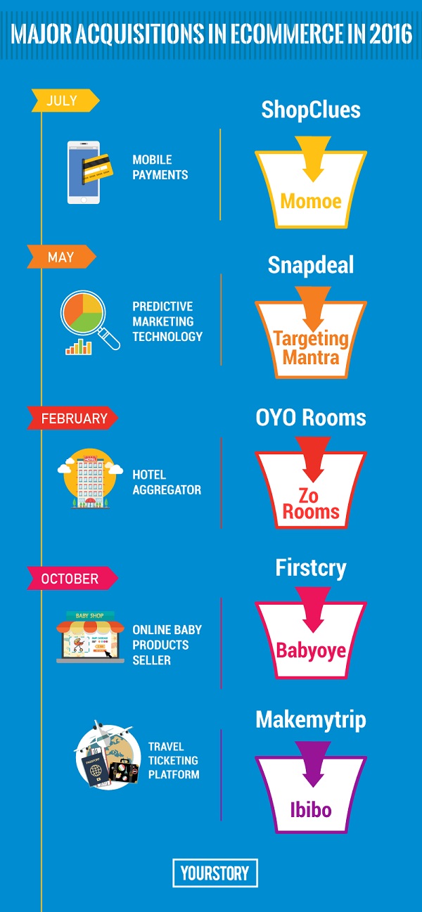 What major e-commerce acquisitions in 2016 tell us