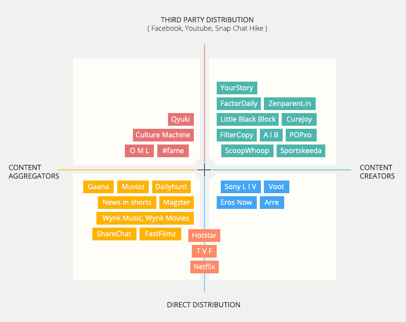 Media disruption in India — what does it take to succeed?